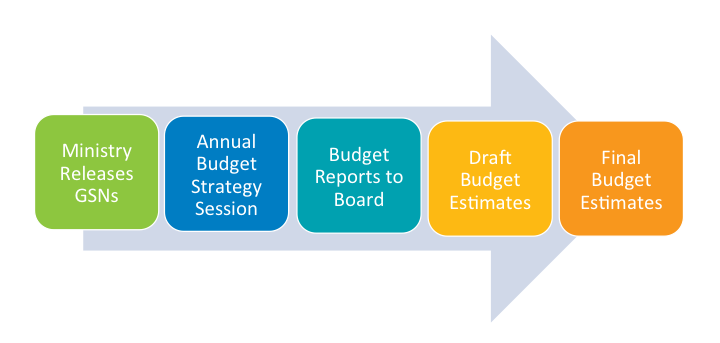 2023-2024 Budget Consultation Process – Halton Catholic District School ...