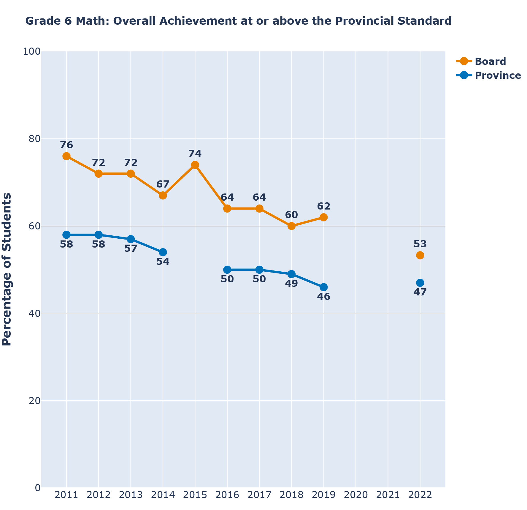 HCDSB Students Continue to Meet or Exceed the Provincial Average in ...