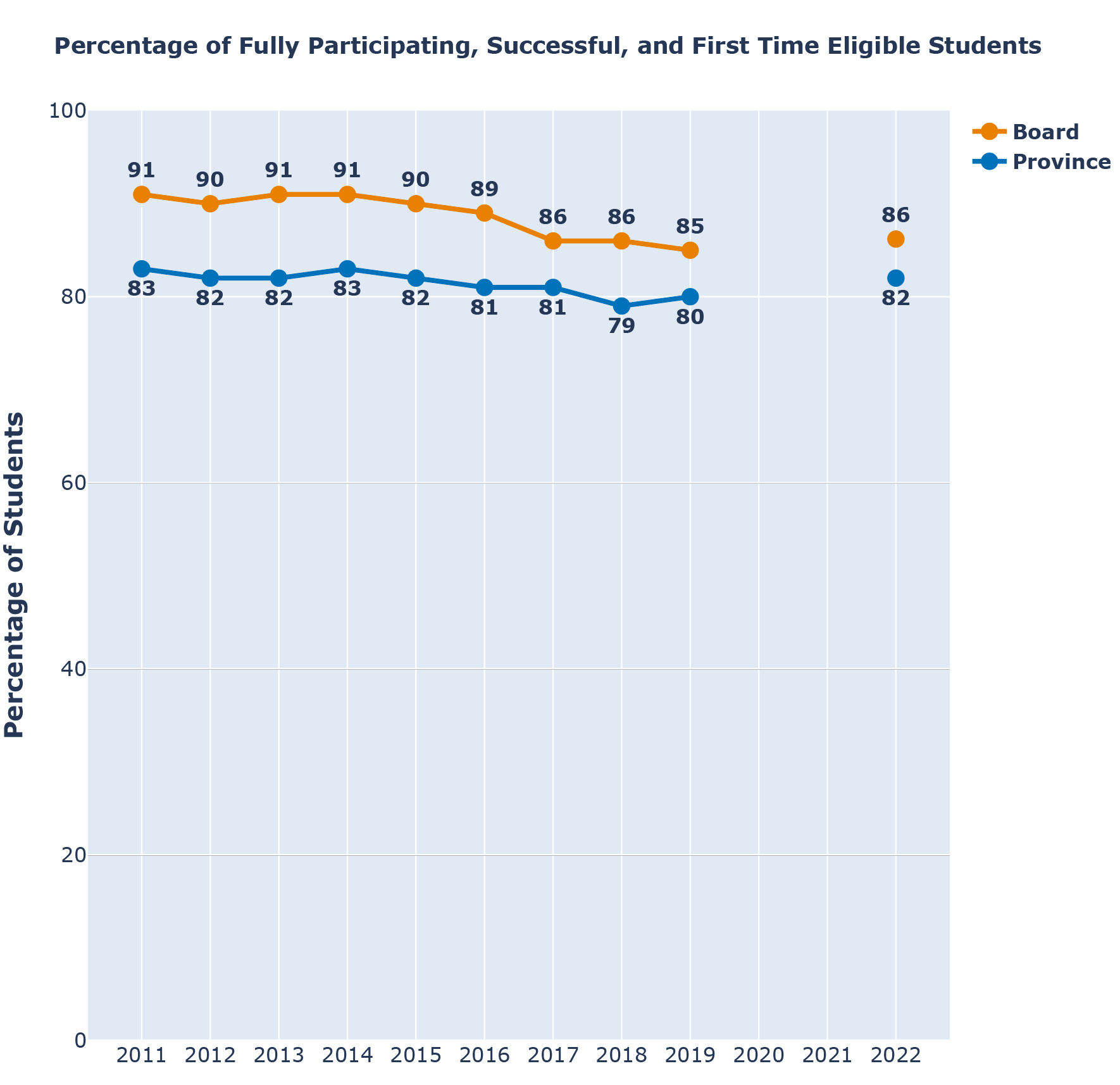 HCDSB Students Continue to Meet or Exceed the Provincial Average in ...