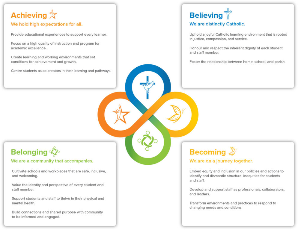 Multi-Year Strategic Plan – Halton Catholic District School Board
